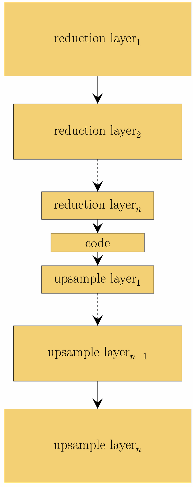 Machine Learning | QASS