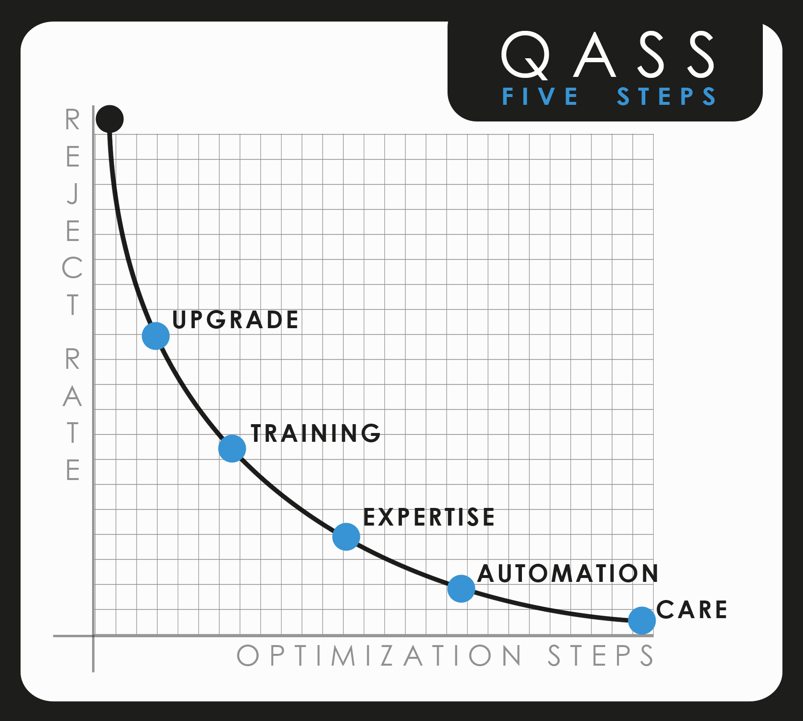 Risserkennung | QASS